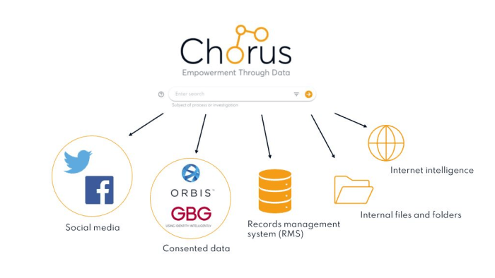 What is federated search and why is it so good? - Chorus
