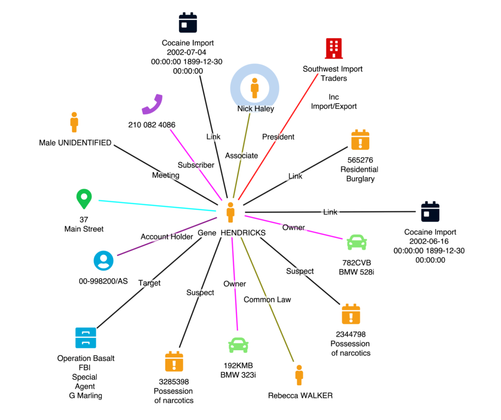 Searching iBase For Answers With Chorus