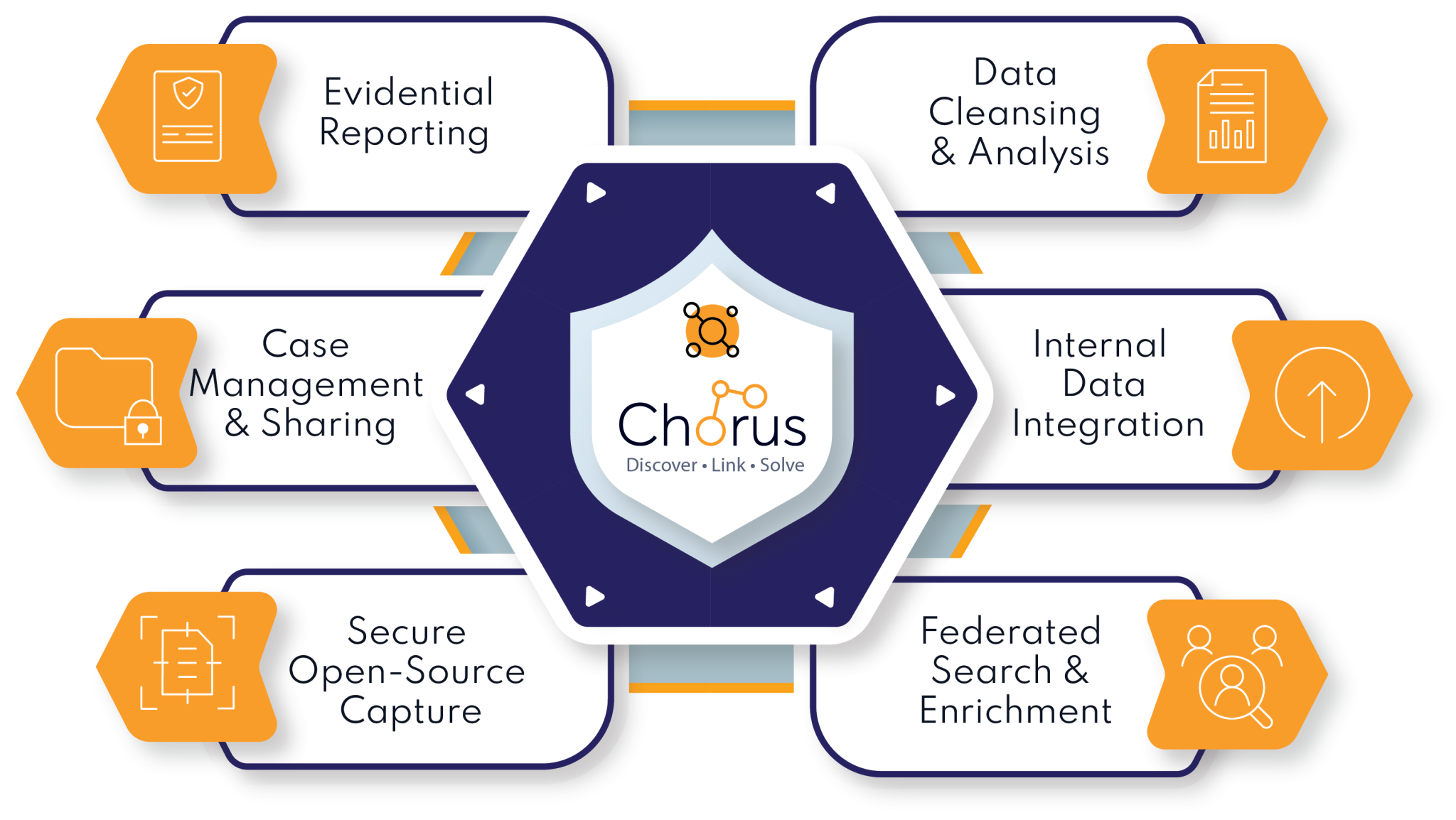 Federated Search & Enrichment