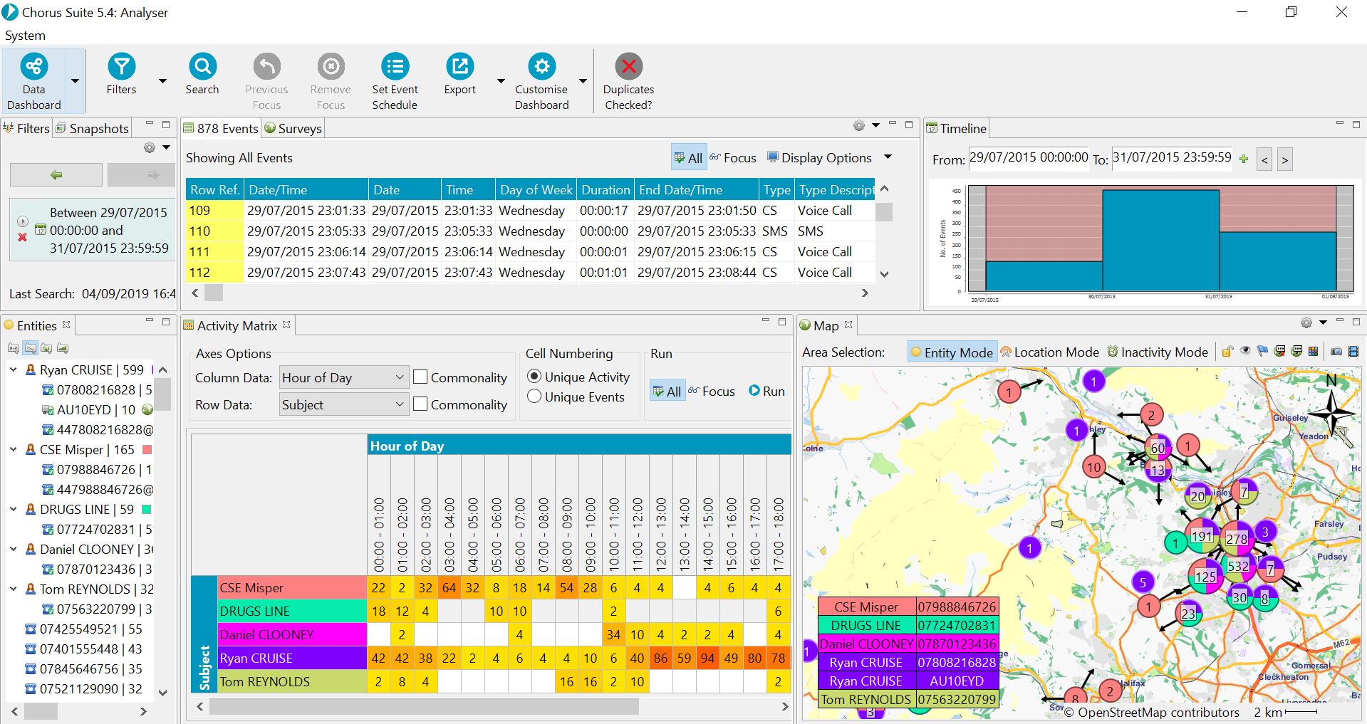 Chorus and i2 - Advanced Analysis