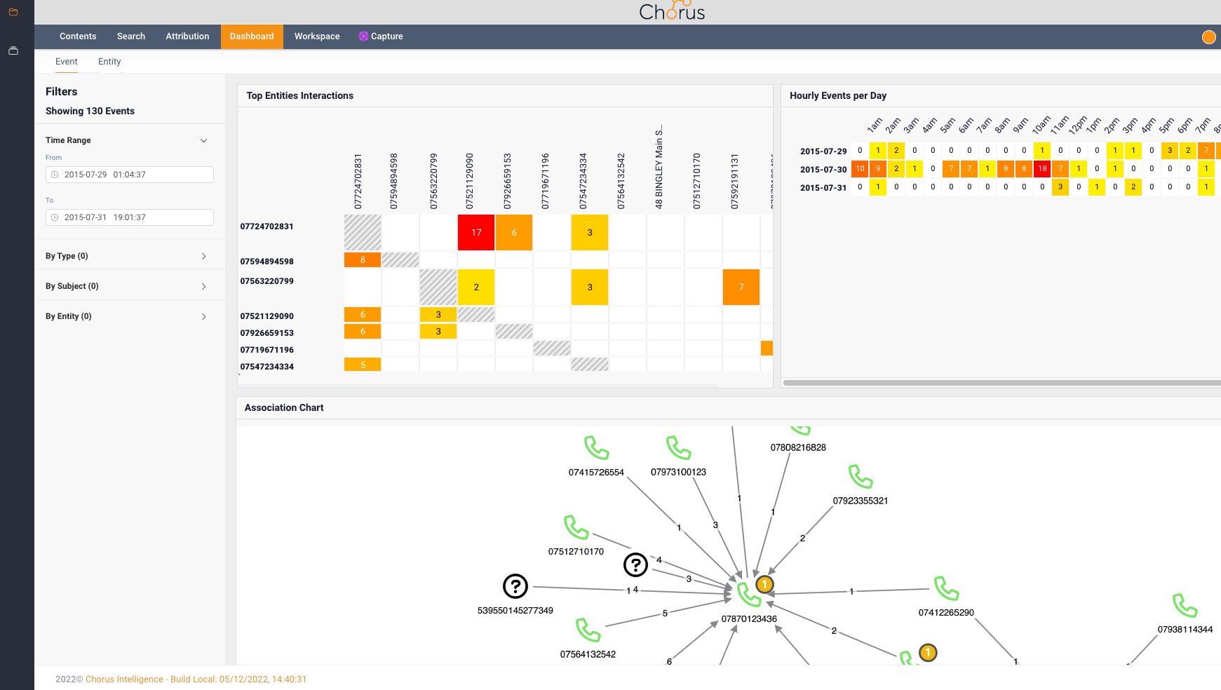 Data Cleansing & Analysis