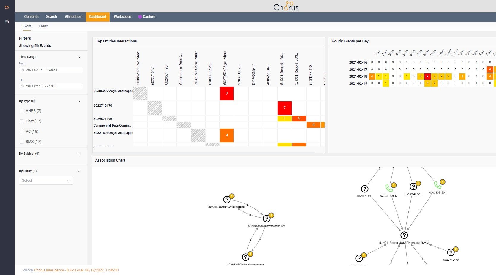 Chorus Intelligence Suite - Chorus