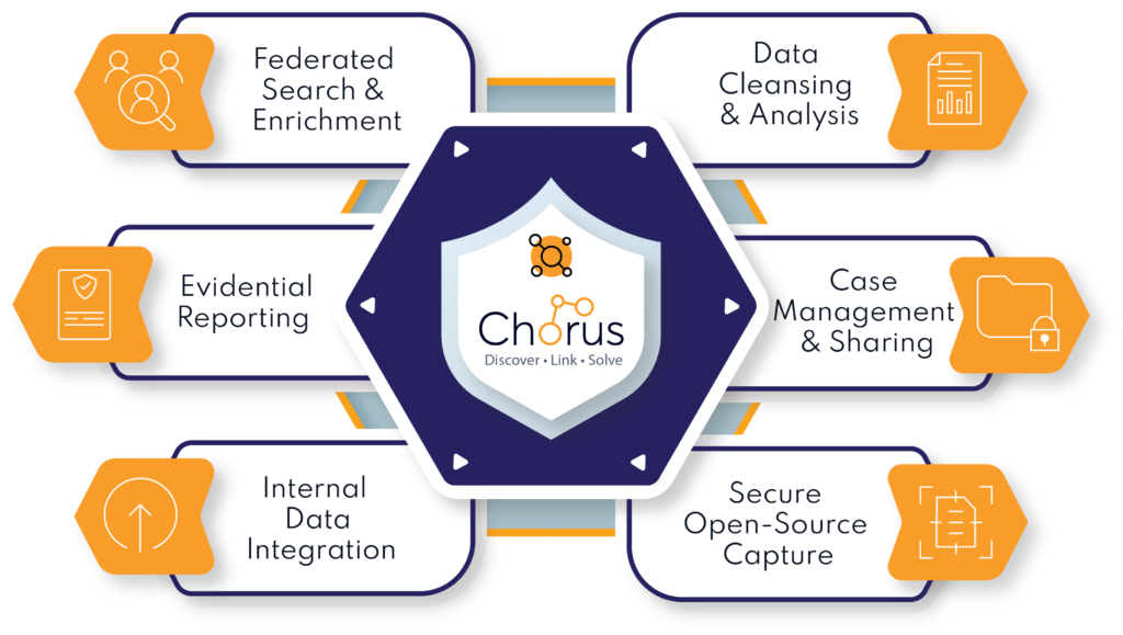 Digital intelligence and investigations - Chorus Intelligence